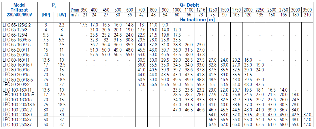 Electropompe EBARA Tip LPC-LPCD